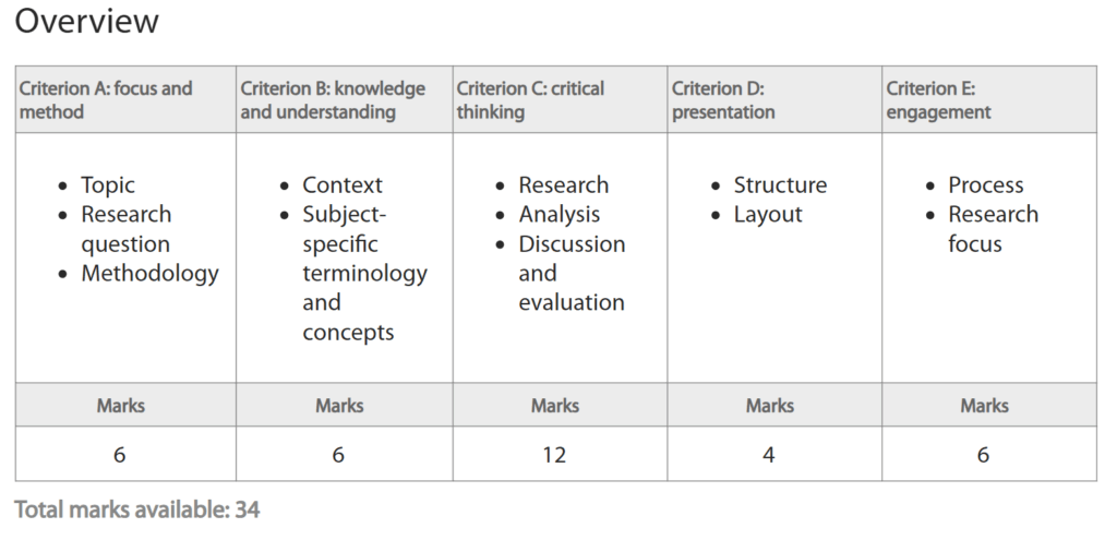 Marking Criteria - Explained - adevoscience